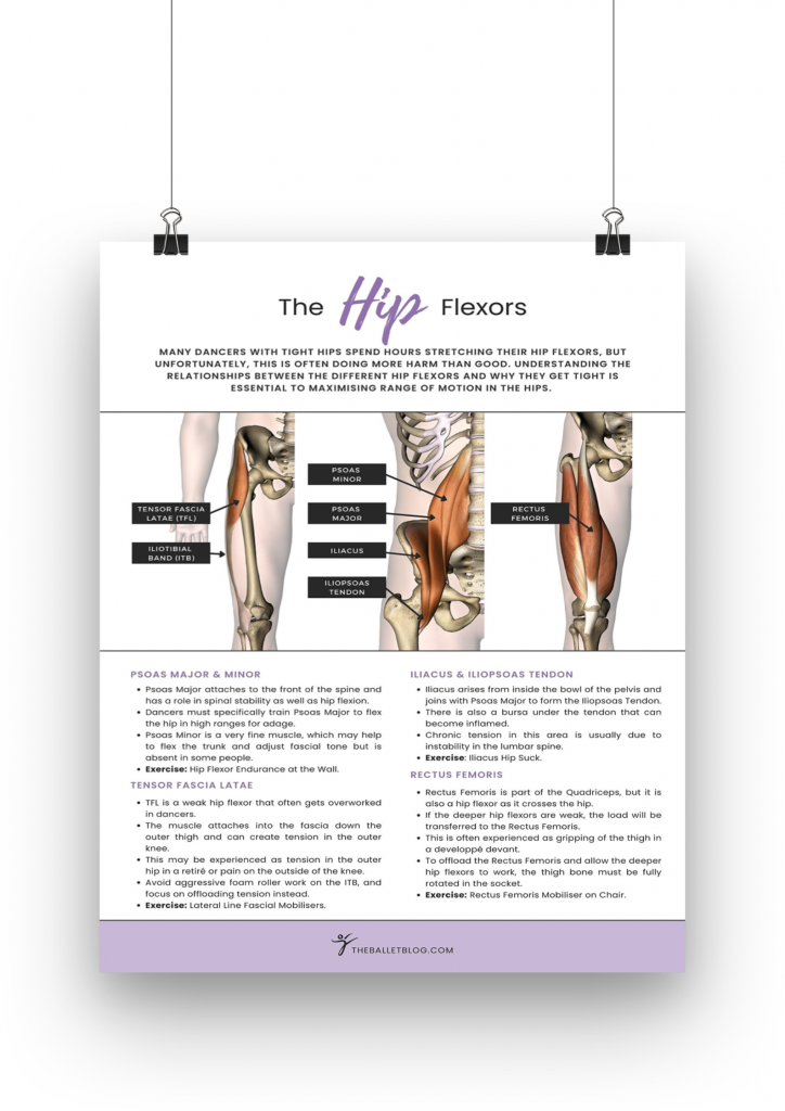 The Hip Series (International) – The Ballet Blog